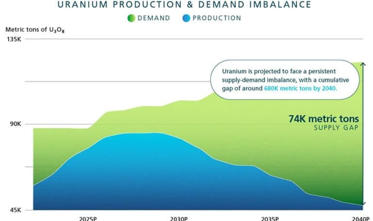 Stallion Uranium Corp. (TSXB: STUD | OTCQB : STLNF | WKN: A412WZ)
